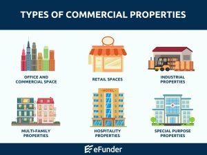 Commercial Real Estate Investing: A Beginner’s Guide 2024