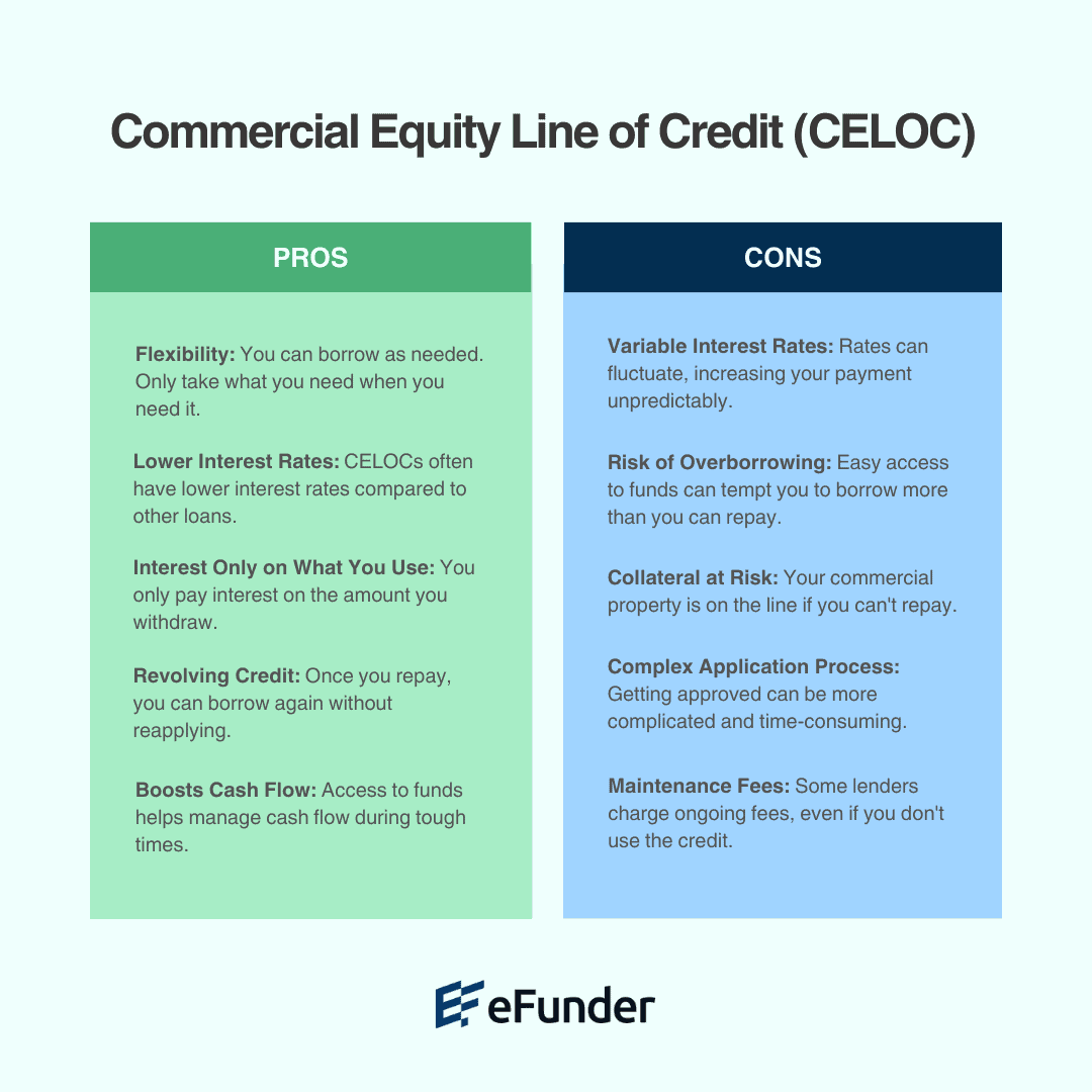 Getting Started with Commercial Equity Line of Credit - eFunder Capital ...
